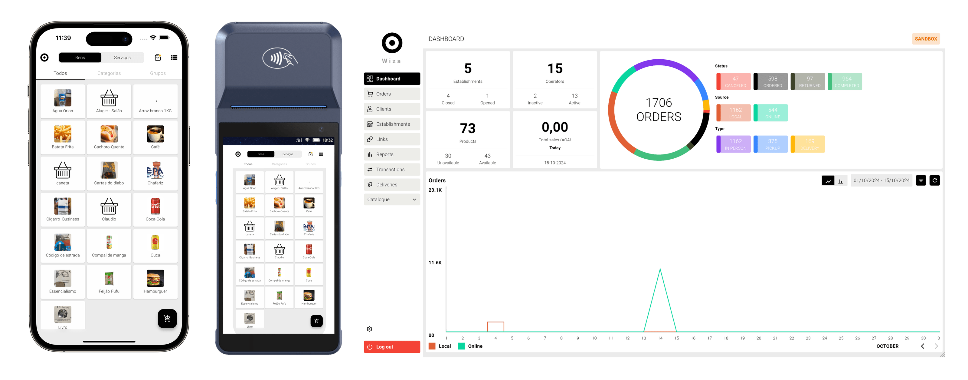 Wiza - Providing business management solutions for SMBs